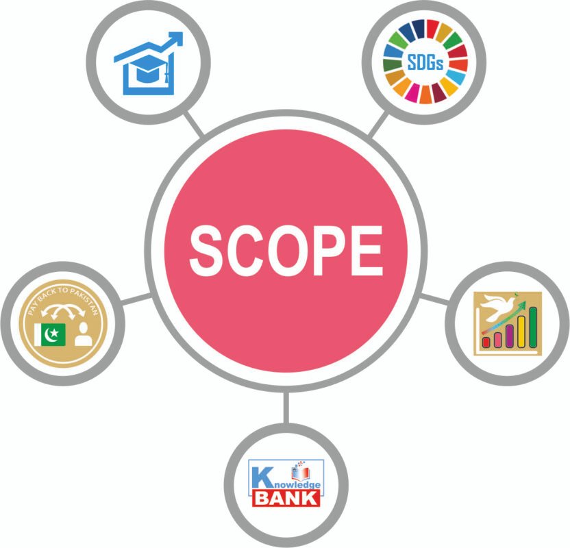 Scope – Polyversity International